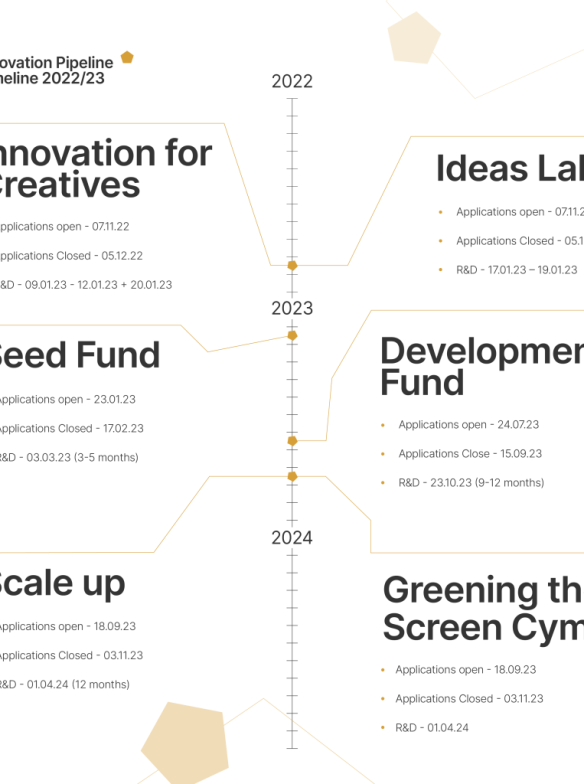 Innovation Pipeline - Media Cymru